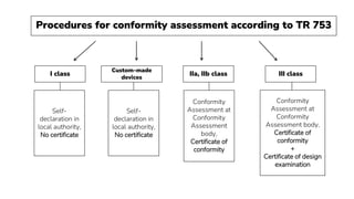 Conformity assessment of medical devices in Ukraine | PDF