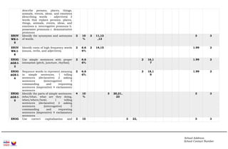 GRADE 3 FIRST GRADING ENGLISH SUBJECT.DOC