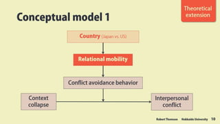 Oxford Internet Institute presentation | Context collapse and ...