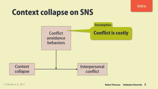 Oxford Internet Institute presentation | Context collapse and ...