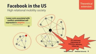 Oxford Internet Institute presentation | Context collapse and ...