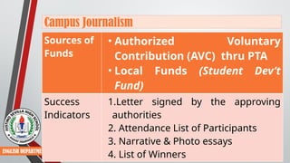 ENG-DEPT-PPAs ng mga Guro-2024-2025.pptx