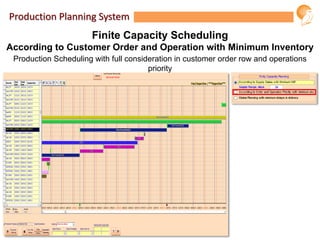 KITARON Finite Capacity Production Planning system | PDF