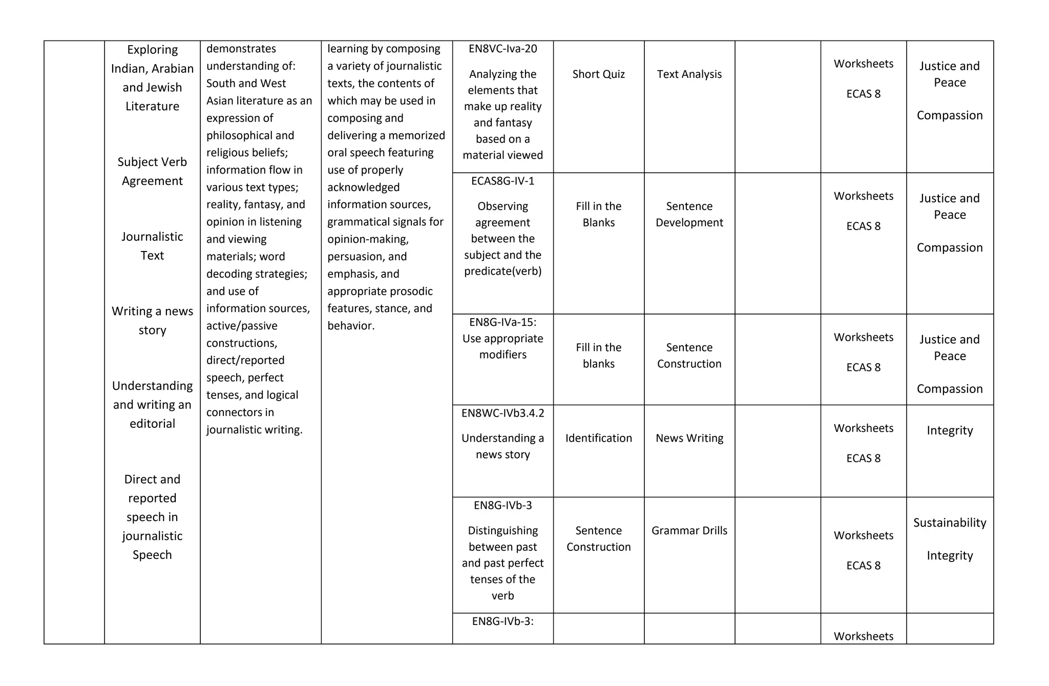 Curriculum Map | DOCX