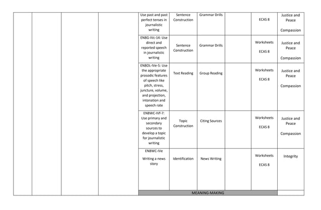 Curriculum Map | DOCX