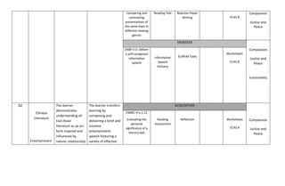 Curriculum Map | DOCX