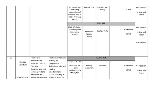 Curriculum Map | DOCX