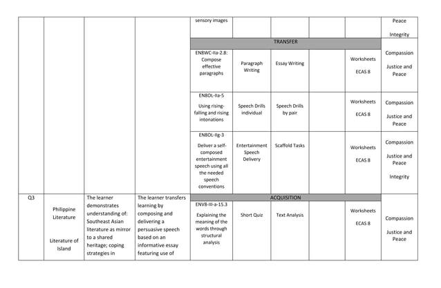Curriculum Map | DOCX