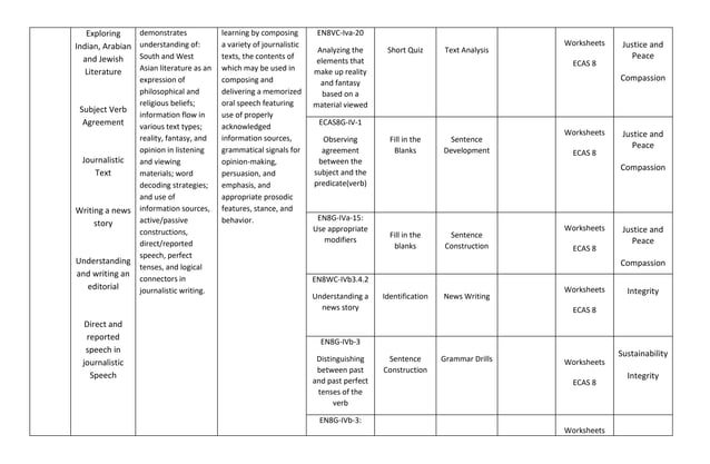 Curriculum Map | DOCX