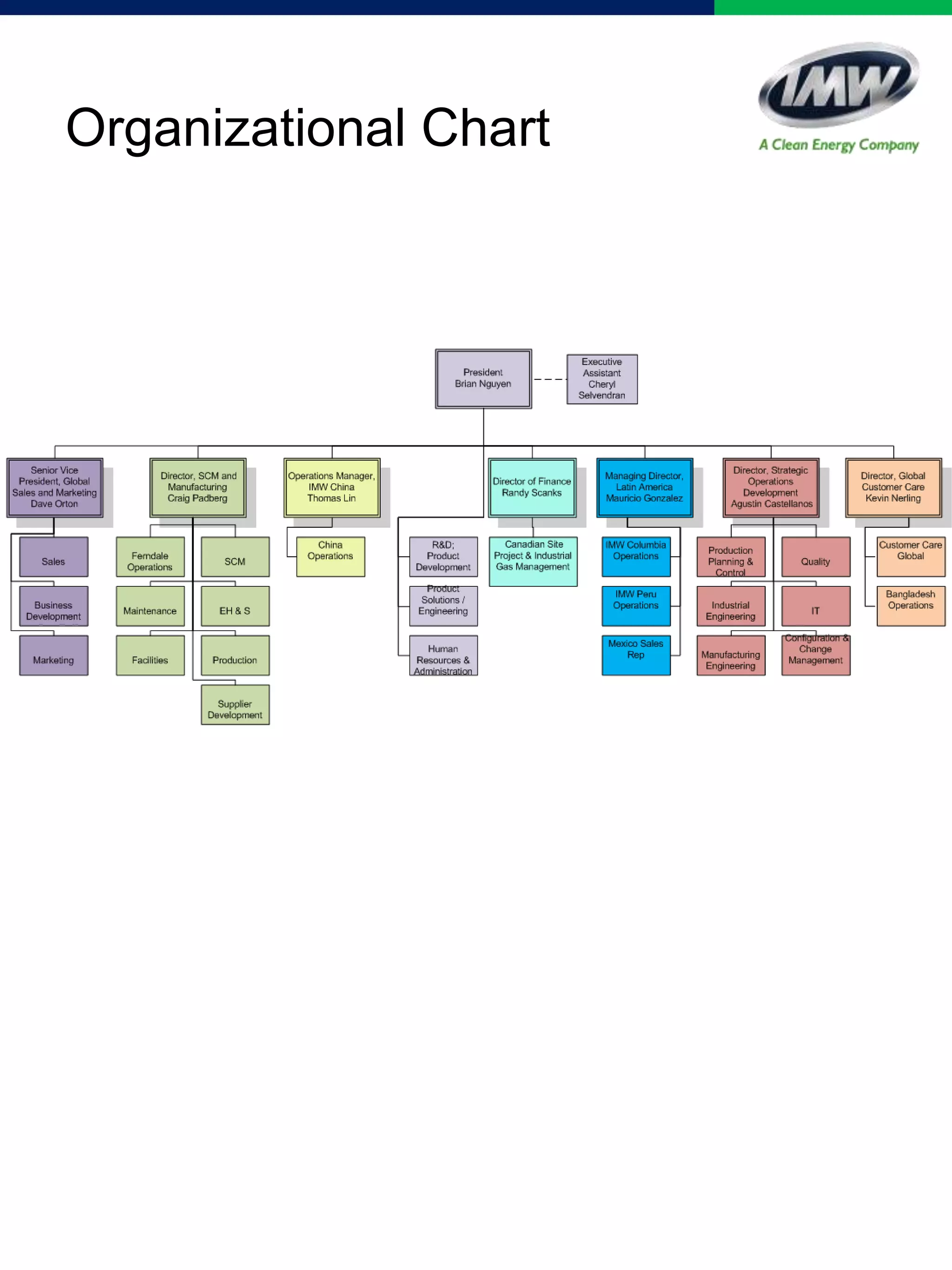 Eng imw reference package | PPTX