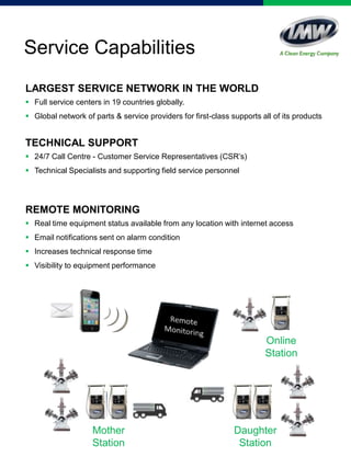 Eng imw reference package | PDF | Free Download