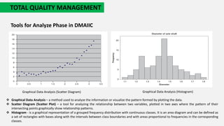 DMAIIC (DMAIC is a data-driven, problem) | PDF
