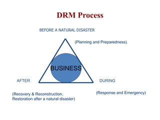 OVERVIEW OF DISASTER RISK MANAGEMENT (DRM) | PPT