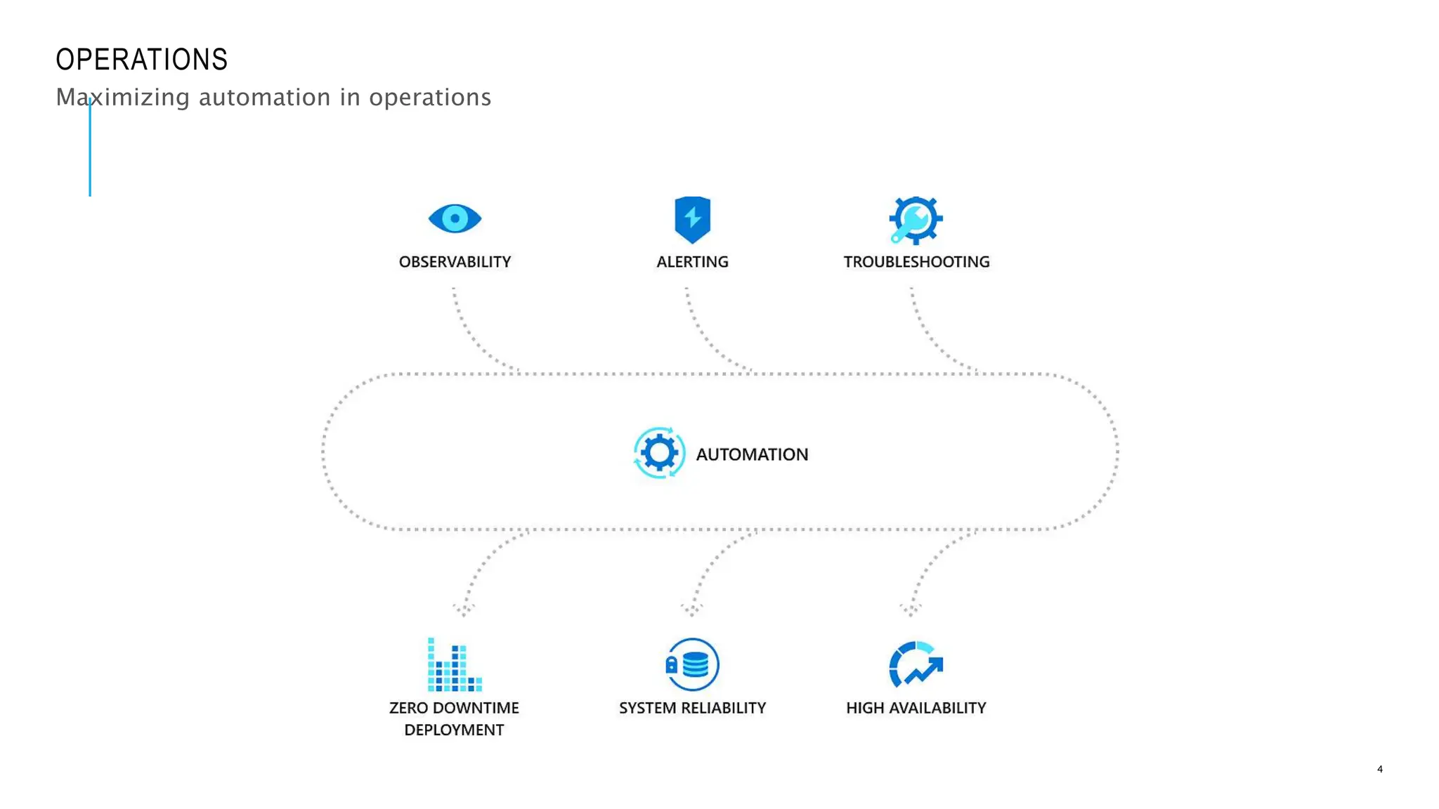 modern engineering playbook for enterprises | PPTX