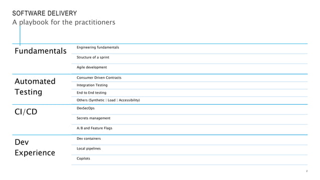 modern engineering playbook for enterprises | PPTX