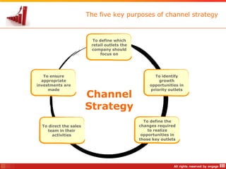 Channel Strategy - Deliver More From Stores | PPTX | Business ...