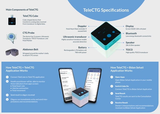medical device CTG penggunaan dan brosure.pdf
