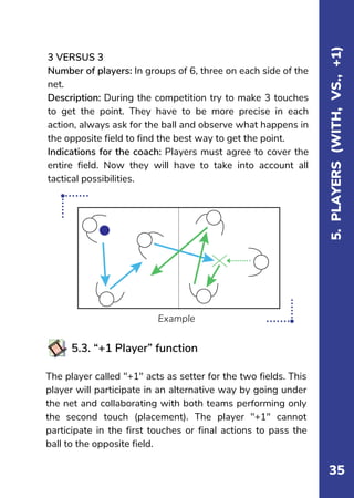 Volleyball Setting Numbers And Placement