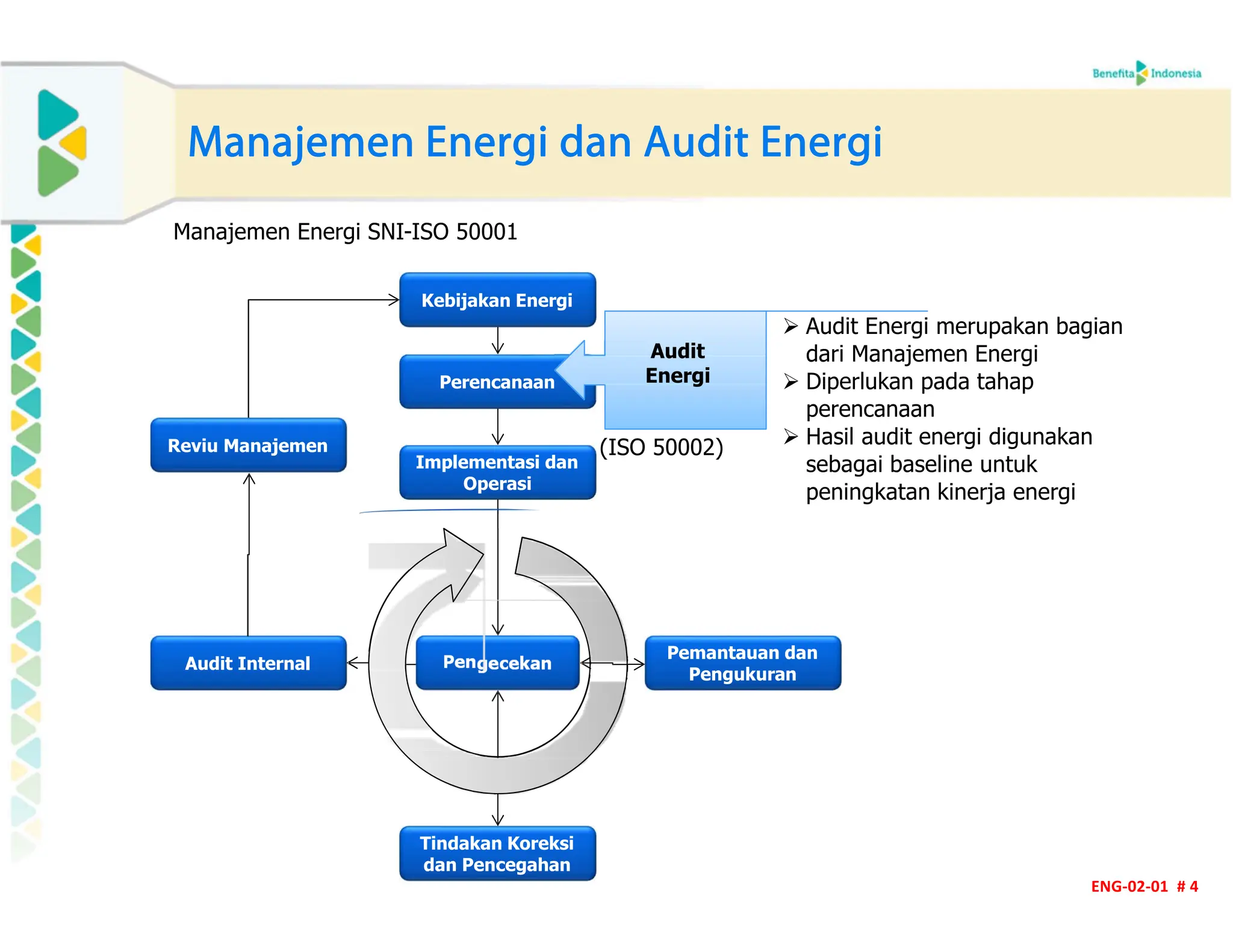 ENG 02-01 presentasi tentang audit Energi.pdf