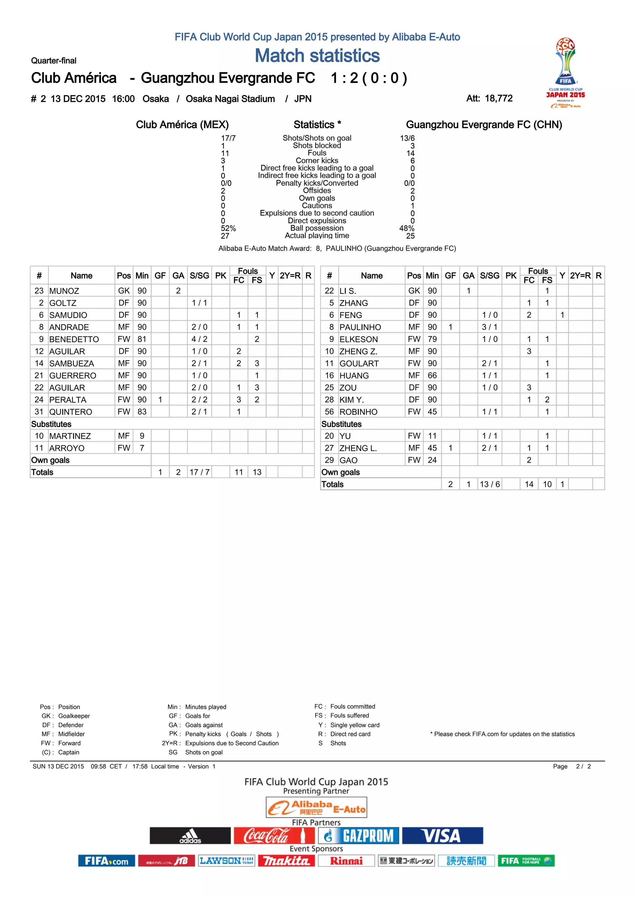 Resumen mundial clubes | PDF