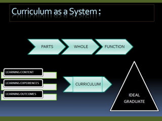 The Curriculum Development System | PPTX | Primary Education | Education