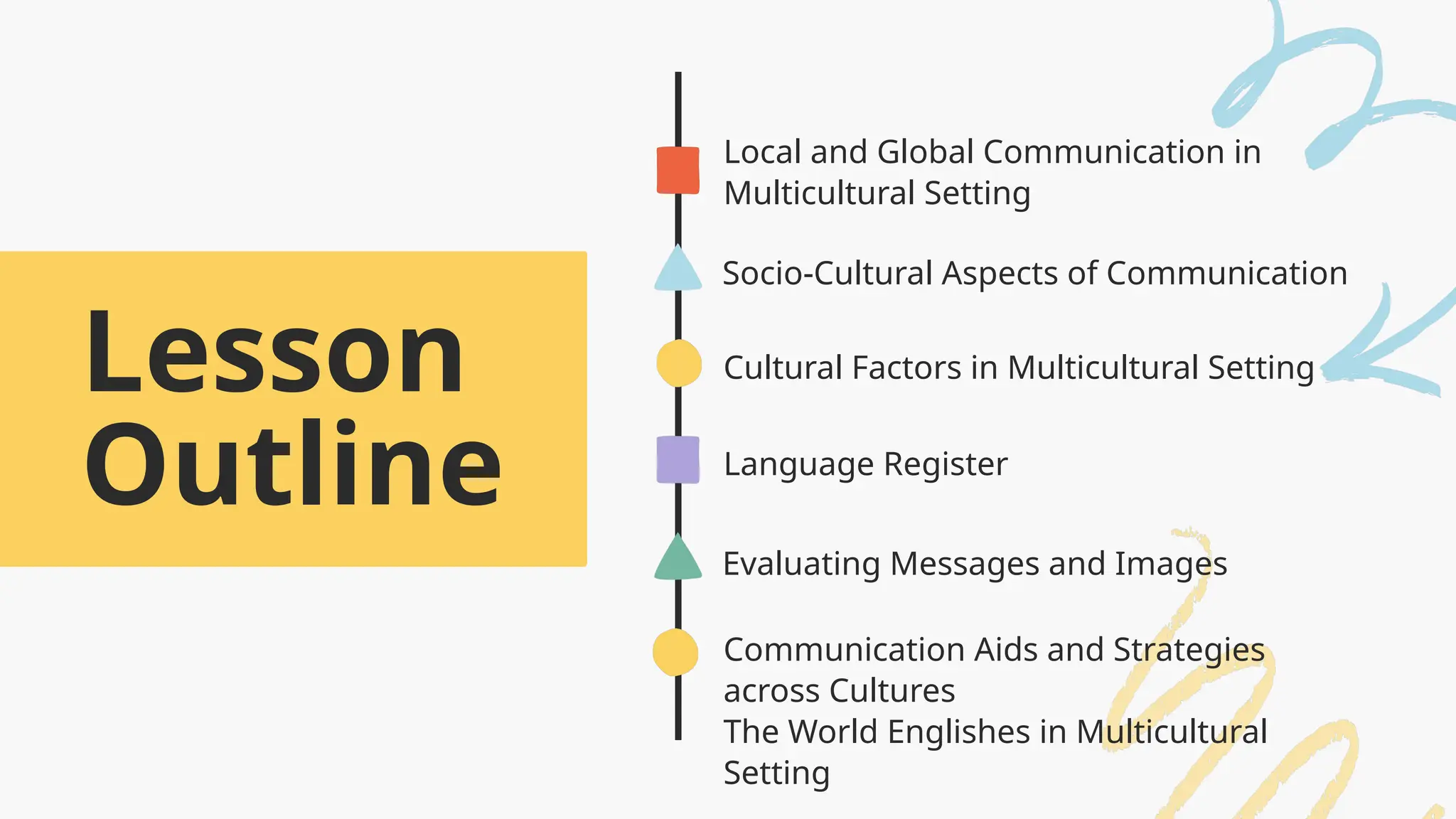 Purposive Communication : Communication in Multicultural Setting | PPTX