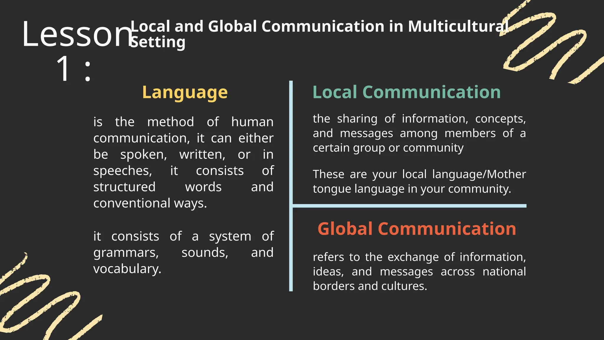 Purposive Communication : Communication in Multicultural Setting | PPTX