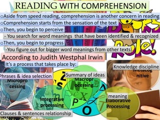 Reading Comprehension | PPT