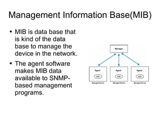 How Network Management Systems Work | PPT