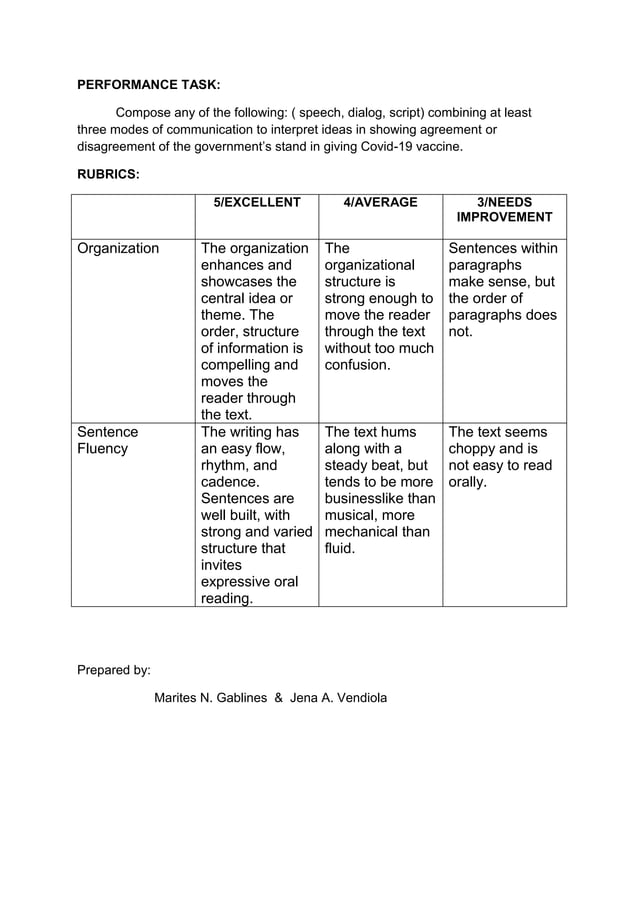 Eng10-Q2-Summative-Test-Week7.pdf | Education