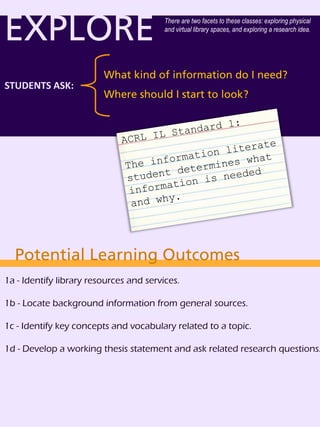 Composition Library Instruction | PDF