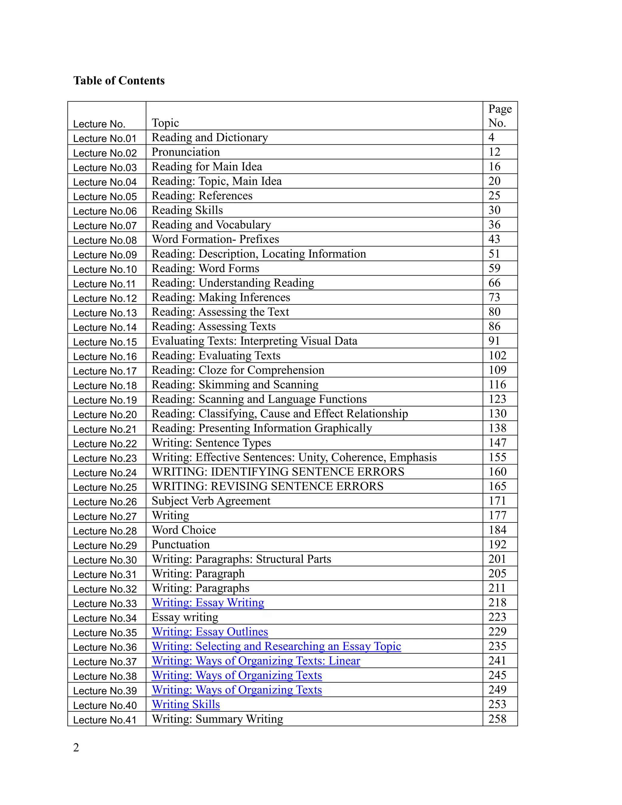Eng 101 handouts | PDF