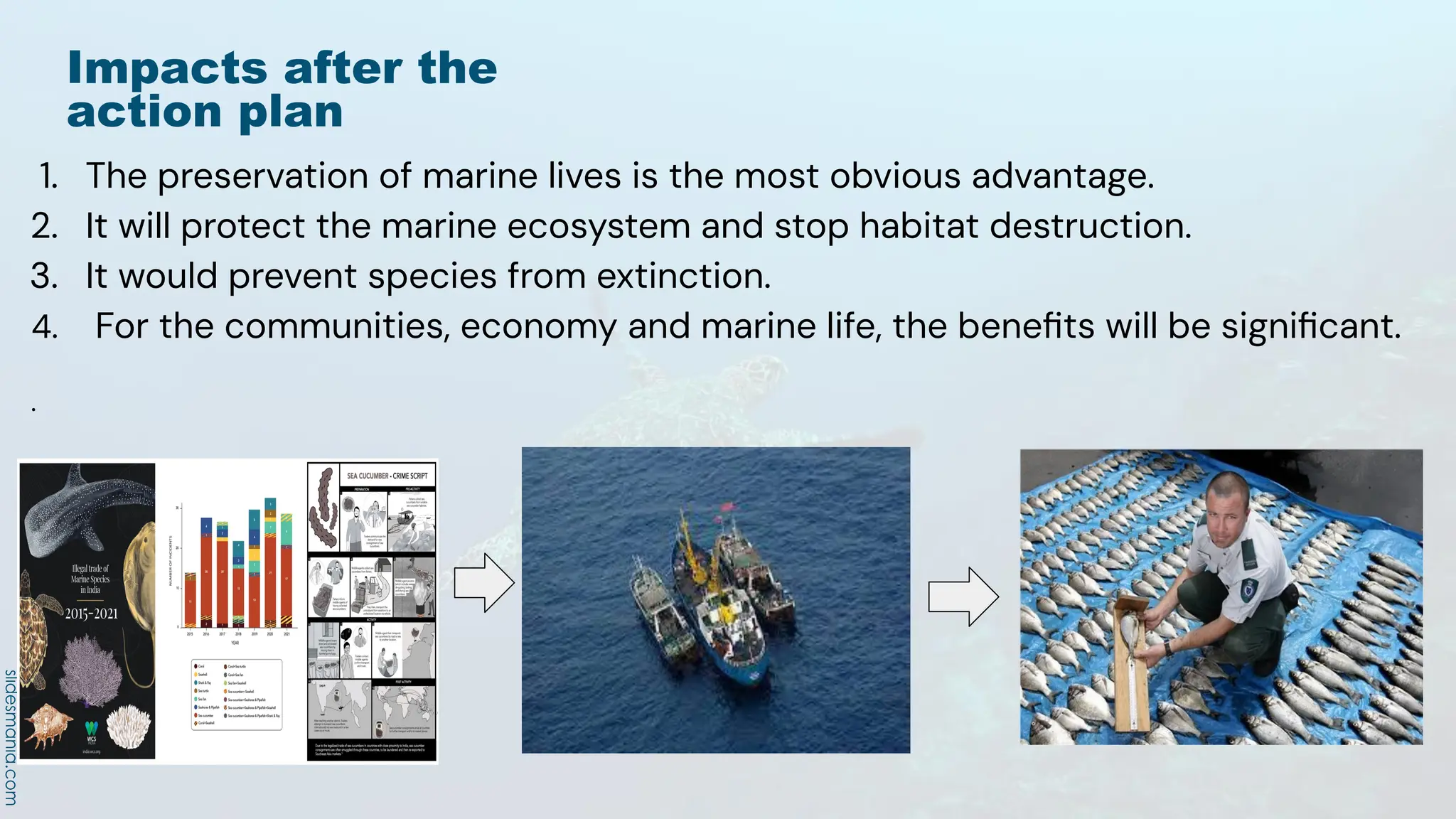 SUSTAINABLE DEVELOPMENT GOAL 14LIFE BELOW WATER (SDG 14) Brac ...