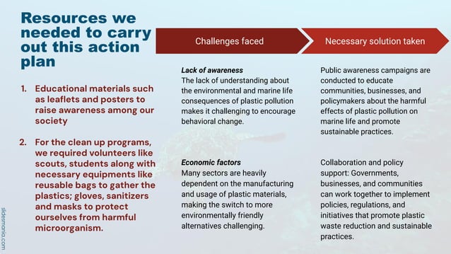 SUSTAINABLE DEVELOPMENT GOAL 14LIFE BELOW WATER (SDG 14) Brac ...