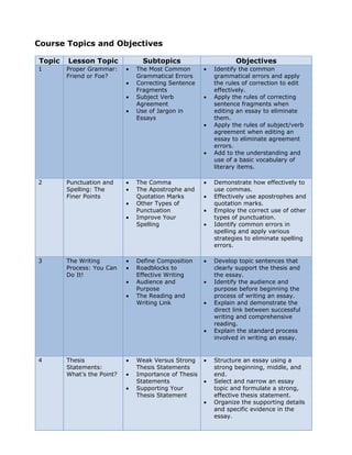 English I Syllabus | PDF