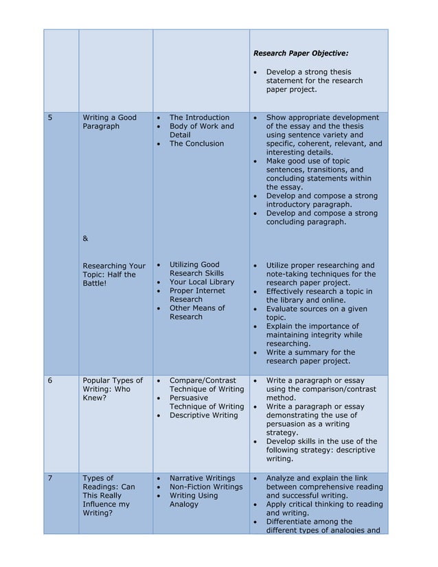 English I Syllabus | PDF