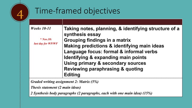 ENG101 Syllabus | PPTX
