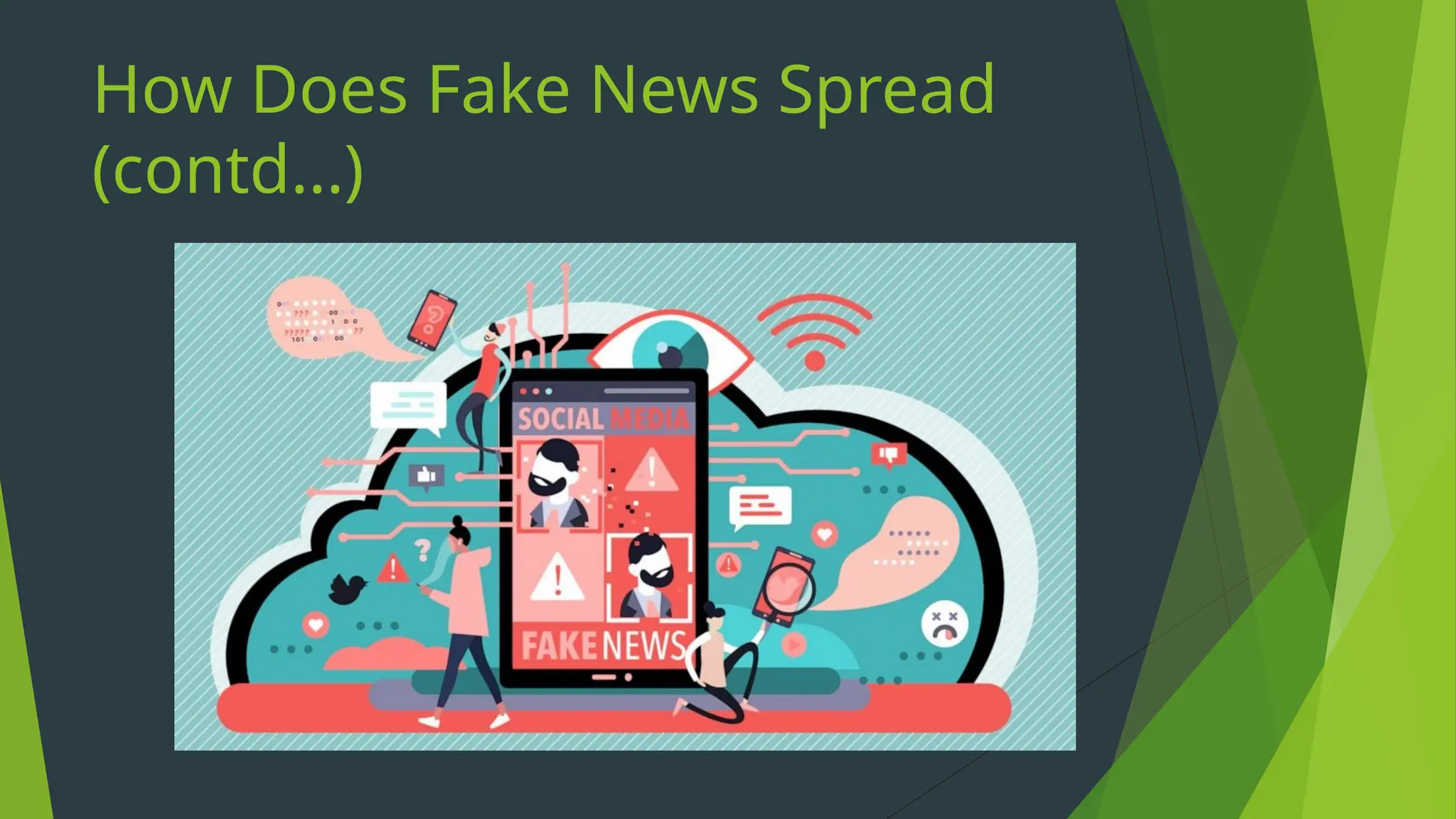 A presentation on the impact of fake news | PPT