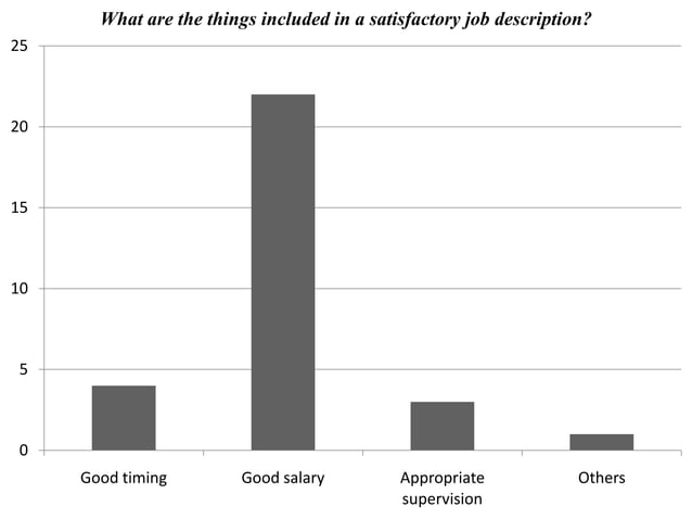 Eng 105 job satisfaction | PPT