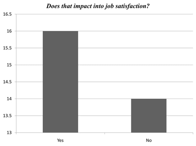 Eng 105 job satisfaction | PPT