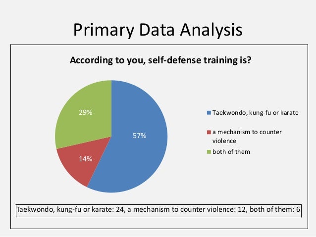 Eng105 presentation self defense training for women