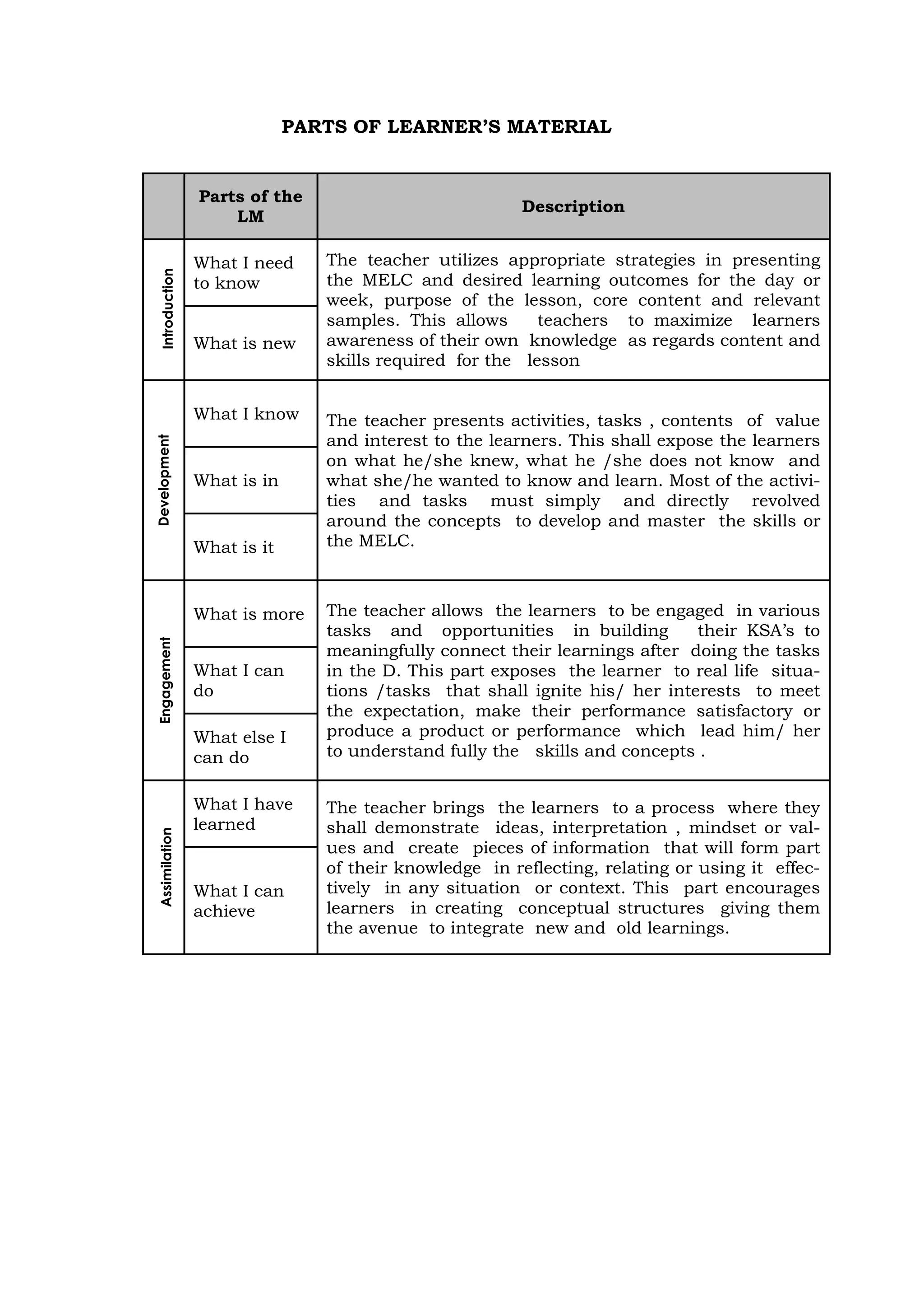 ENG10 activity sheets.pdf