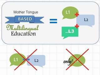 Mother Tongue Based Multilingual Education | PPTX