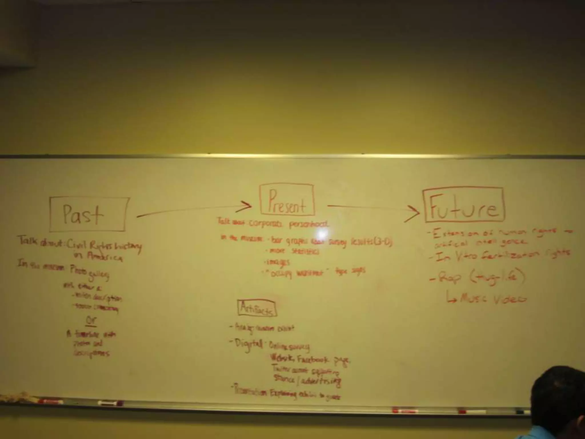 Visual Rough Draft- Multimodal Group Project | PPTX