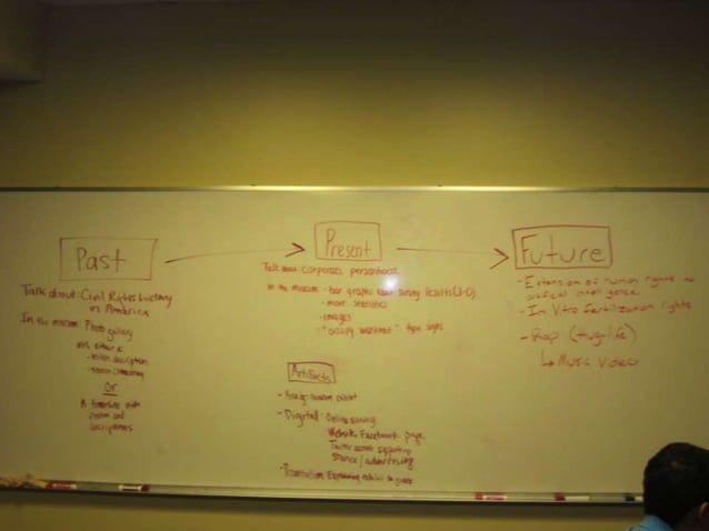 Visual Rough Draft- Multimodal Group Project | PPTX