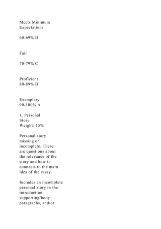 ENG 115 ASSIGNMENT 1 PERSONAL ESSAY DRAFT Due W.docx