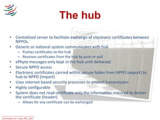 Electronic sanitary and phytosanitary certification in agricultural ...
