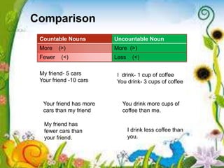 kinds of noun | PPTX