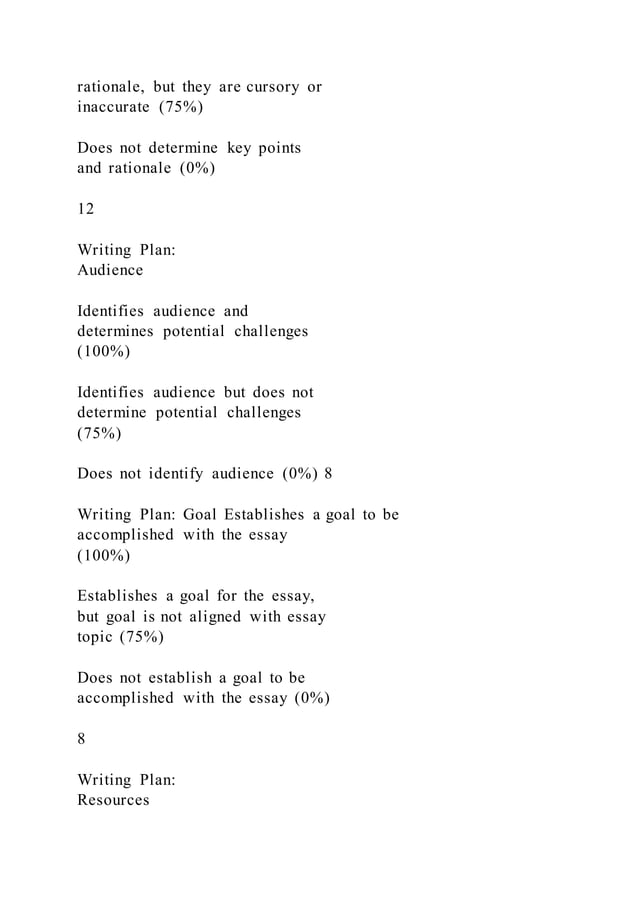 ENG 123 Writing Plan Gui | PDF