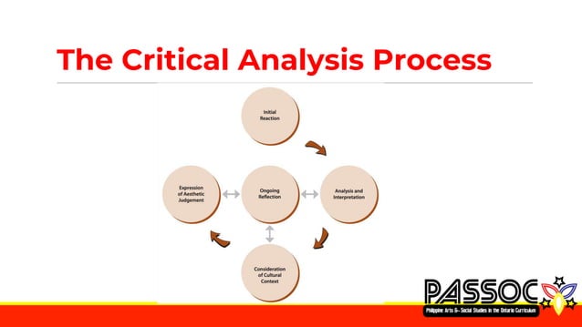 ENG 1D1_ the critical analysis process | PPT